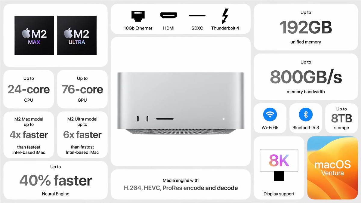 「M2 Ultra」正式発表、24コアCPUと76コアGPU、最大192GBメモリ対応で新型「Mac Pro」や「Mac Studio」に搭載へ | Buzzap！