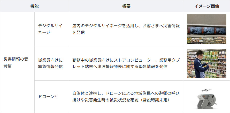 Starlink活用「auフェムトセル」国内初導入、災害時でも音声通話やデータ通信できる『災害支援ローソン』展開へ | Buzzap！