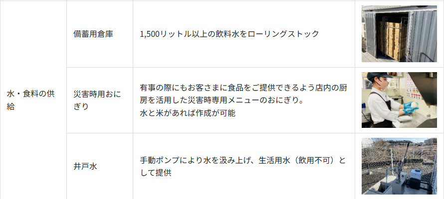 Starlink活用「auフェムトセル」国内初導入、災害時でも音声通話やデータ通信できる『災害支援ローソン』展開へ | Buzzap！