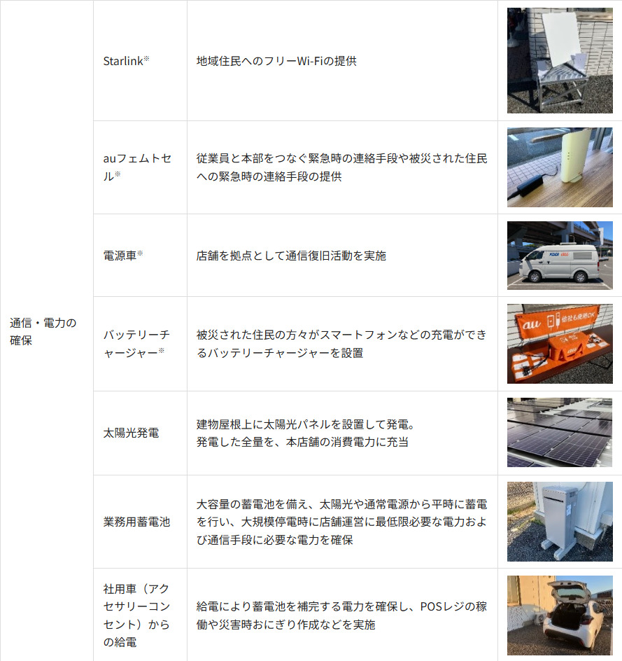 Starlink活用「auフェムトセル」国内初導入、災害時でも音声通話やデータ通信できる『災害支援ローソン』展開へ | Buzzap！