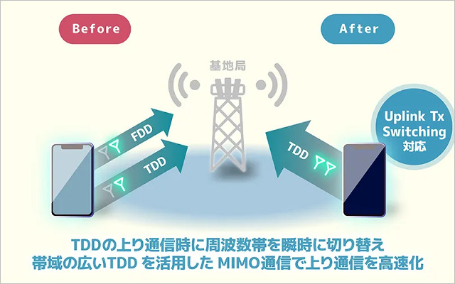 ソフトバンクの5G SA『上りの通信速度』最大1.5倍に、新技術「Uplink Tx Switching」で動画のアップも快適に | Buzzap！